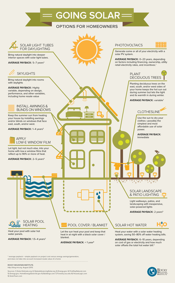 Save Energy Save Money Using The Sun Intelligently In These 10 Ways